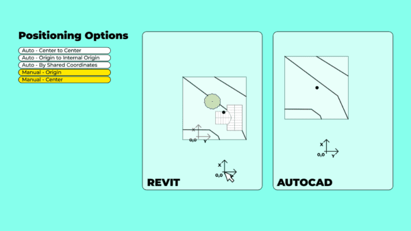 Gallery - Revit Gamers